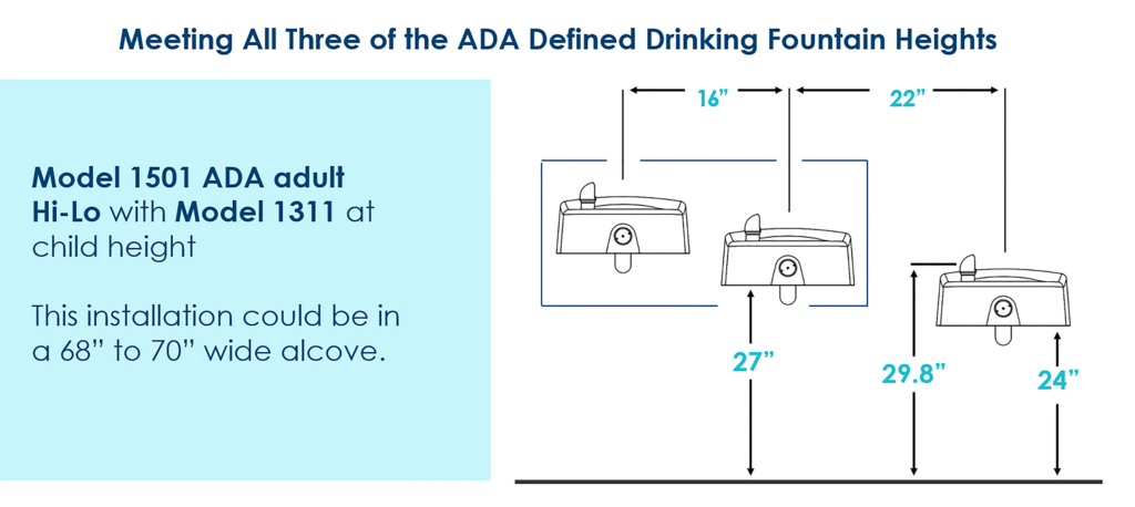 Inclusive Hydration: Meeting ADA Standards with Modern Solutions in ...